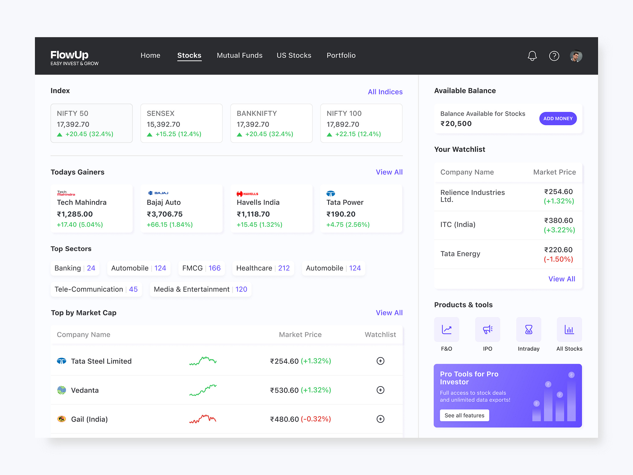 Stock Market | Dashboard by Sukanta Besra on Dribbble
