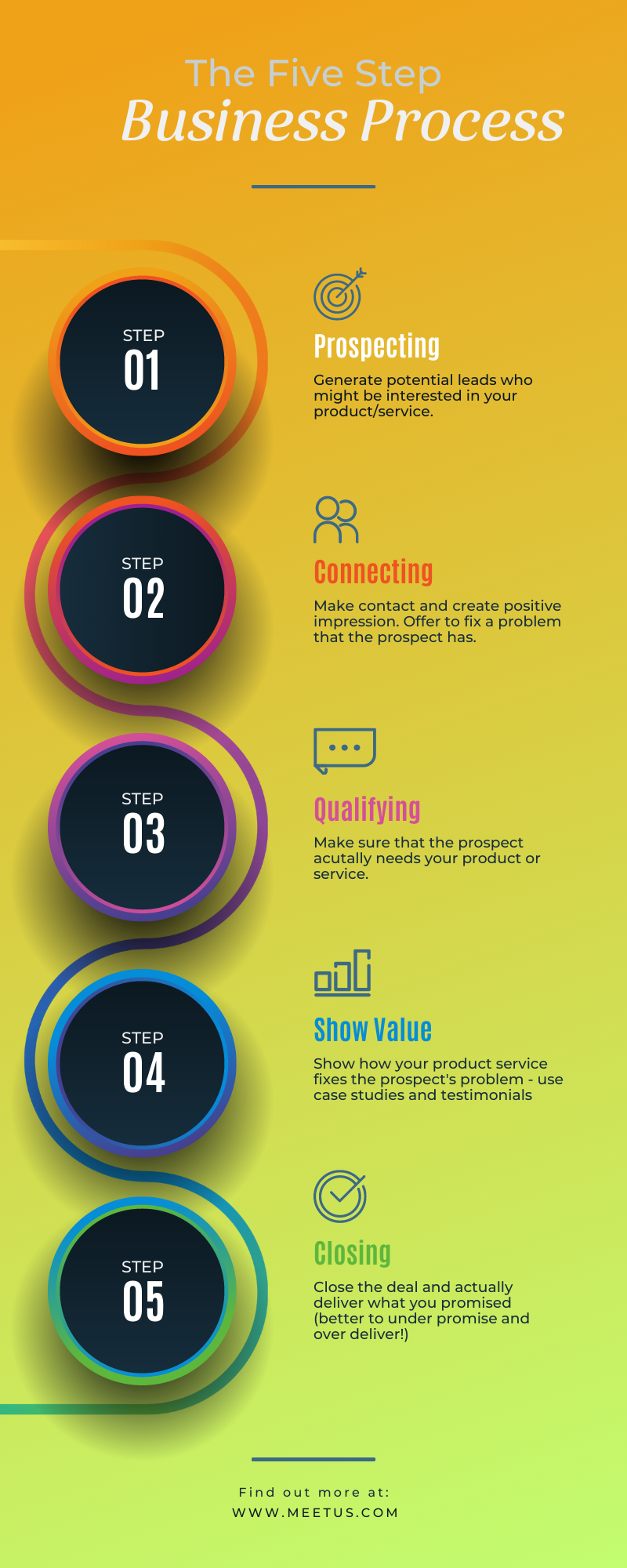 Process Infographics by Fatima Warraich on Dribbble