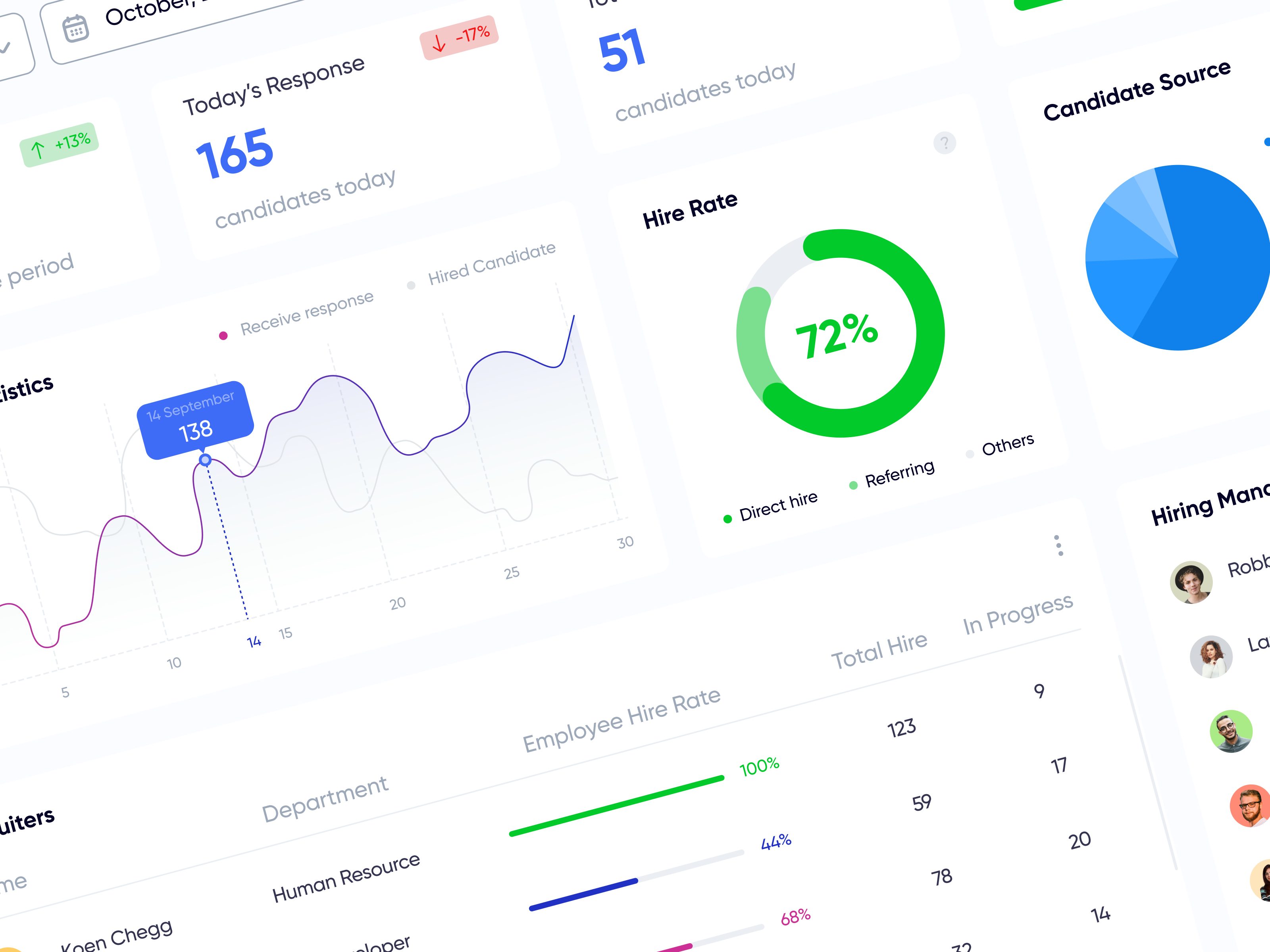 RecruiterJam - CRM Recruiter Dashboard by Omar Mahin for Minehive- UX/UI Design Agency on Dribbble