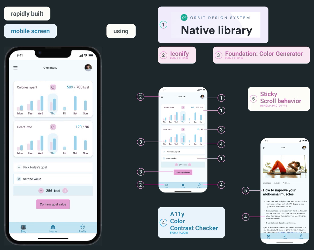 Mobile screen building accelerating tools by Nataly on Dribbble Mobile screen building accelerating tools by Nataly on Dribbble