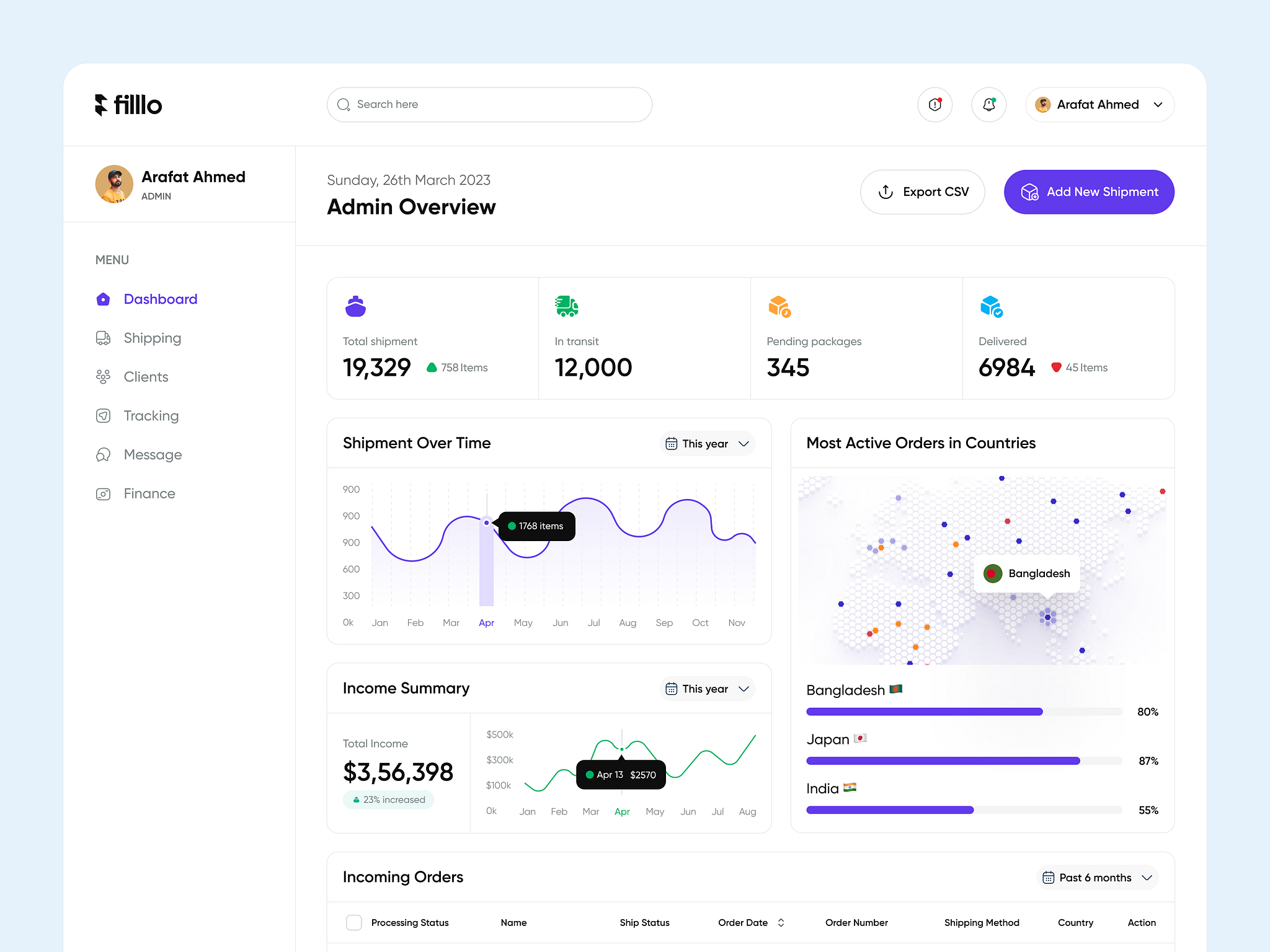 Cargo Delivery - Admin Dashboard by Arafat Ahmed Chowdhury on Dribbble