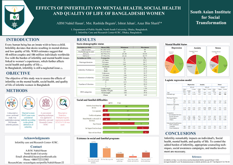 Academic Research Conference Posters by Rashedul Islam on Dribbble