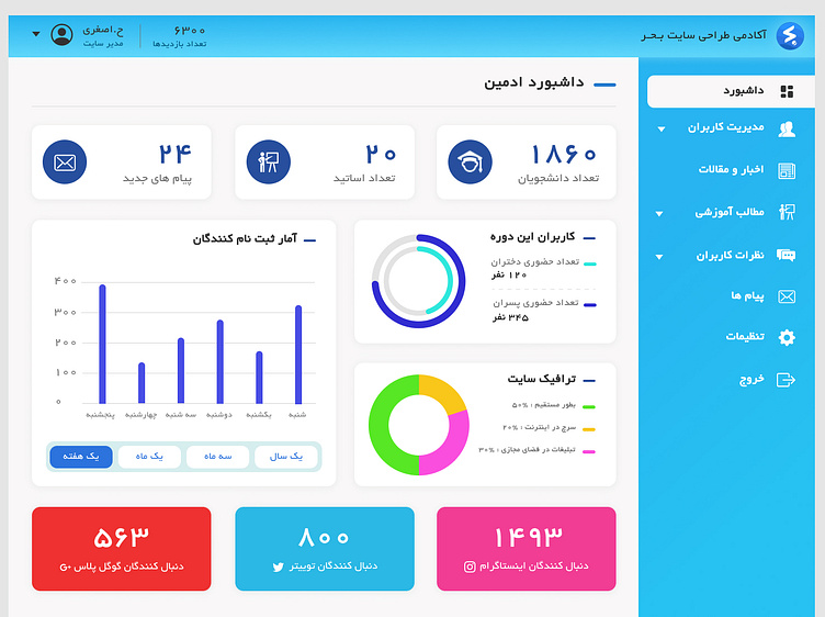Academy Admin Panel by Hosein on Dribbble