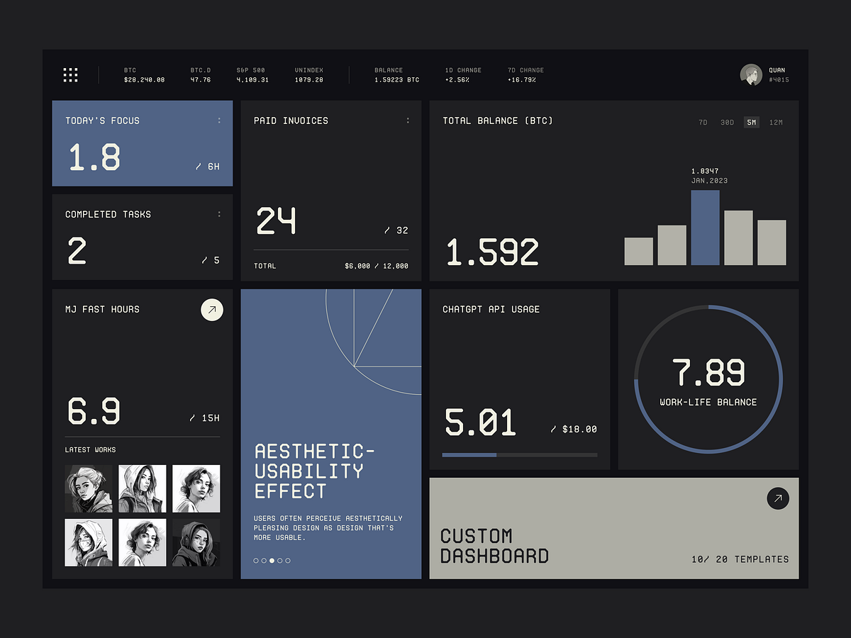 Browse thousands of Dashboard images for design inspiration | Dribbble