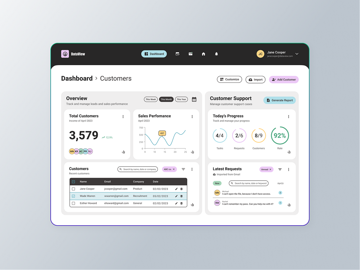 Crm Dashboard By Mariia Shyian On Dribbble