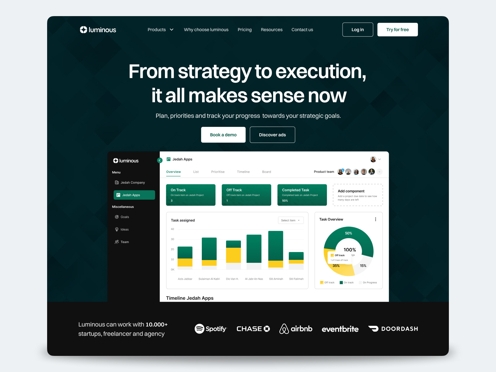 Luminous - Project Management Hero by Elux UI/UX for Elux Space on Dribbble