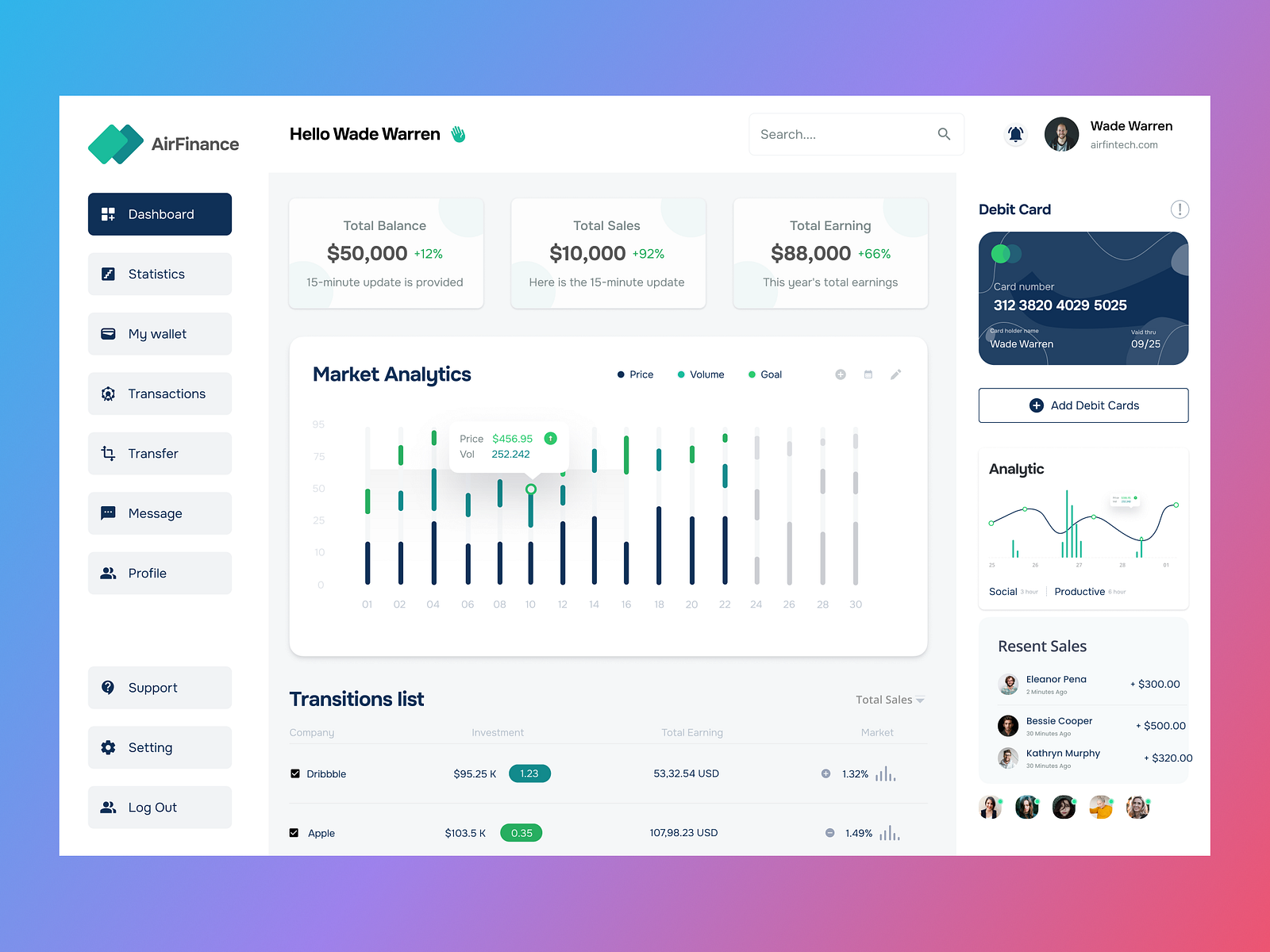 Fintech website dashboard design by AirDokan on Dribbble