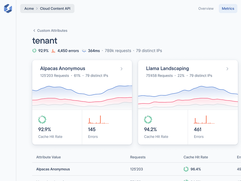 GraphQL Query - Cache Summary Card by usrnk1 on Dribbble