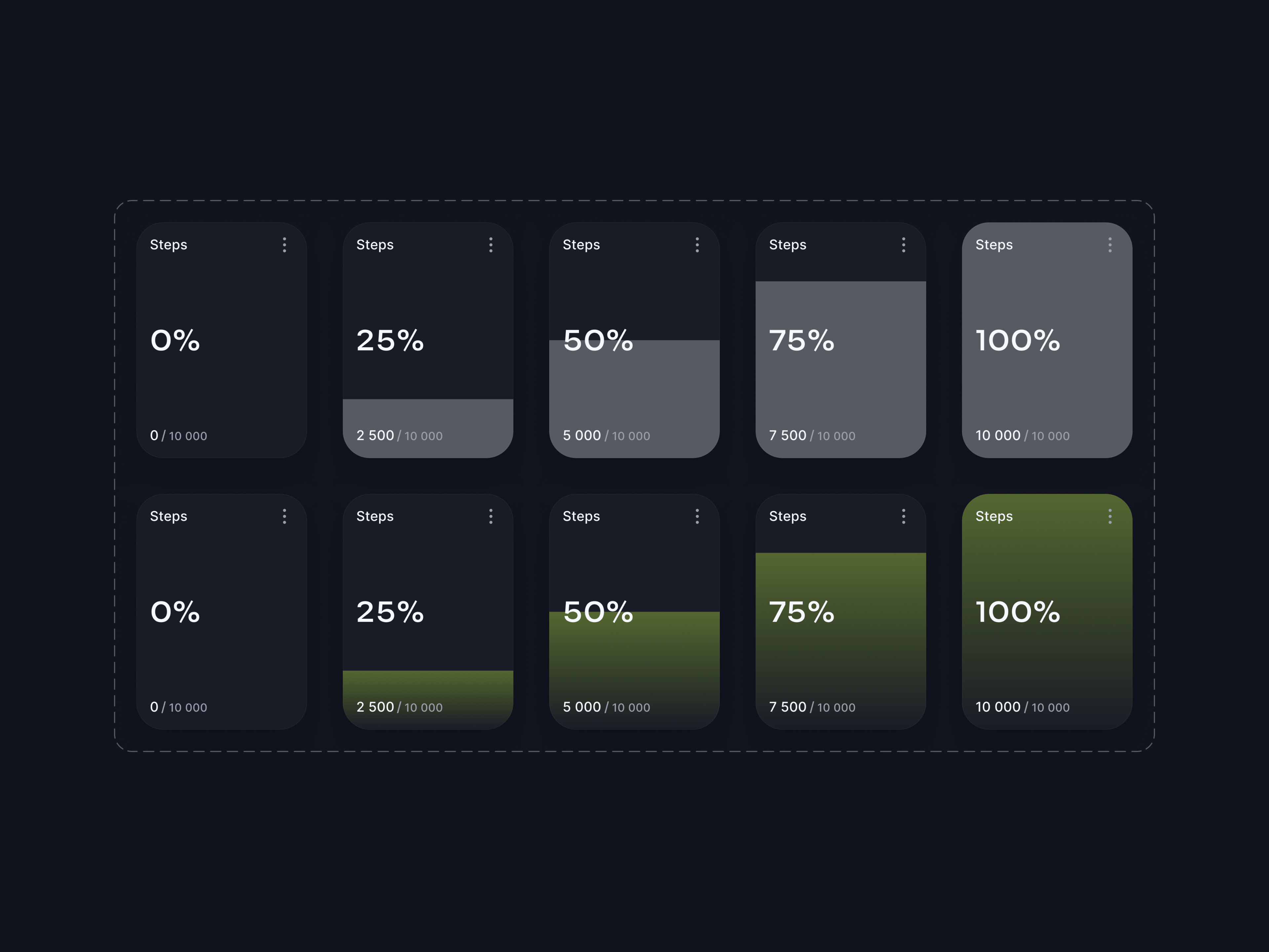 Data visualization app UI-kit | V 1.17 by Kirill Lipovoi on Dribbble