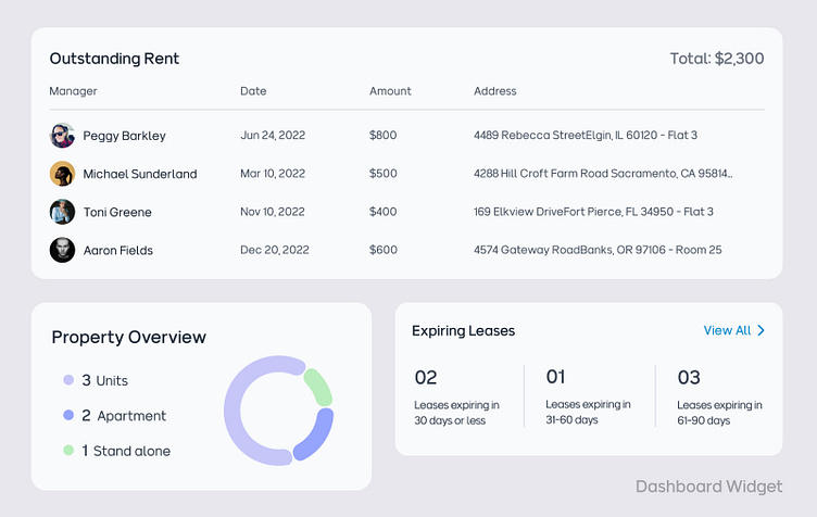 Landlord Dashboard (SAAS) by Vimal on Dribbble
