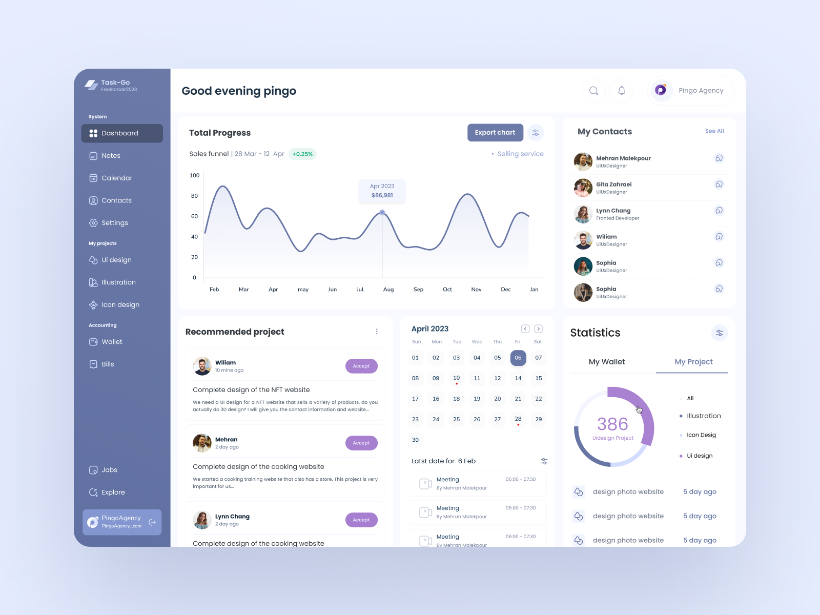 Freelancing Dashboard by Fluxio Support on Dribbble