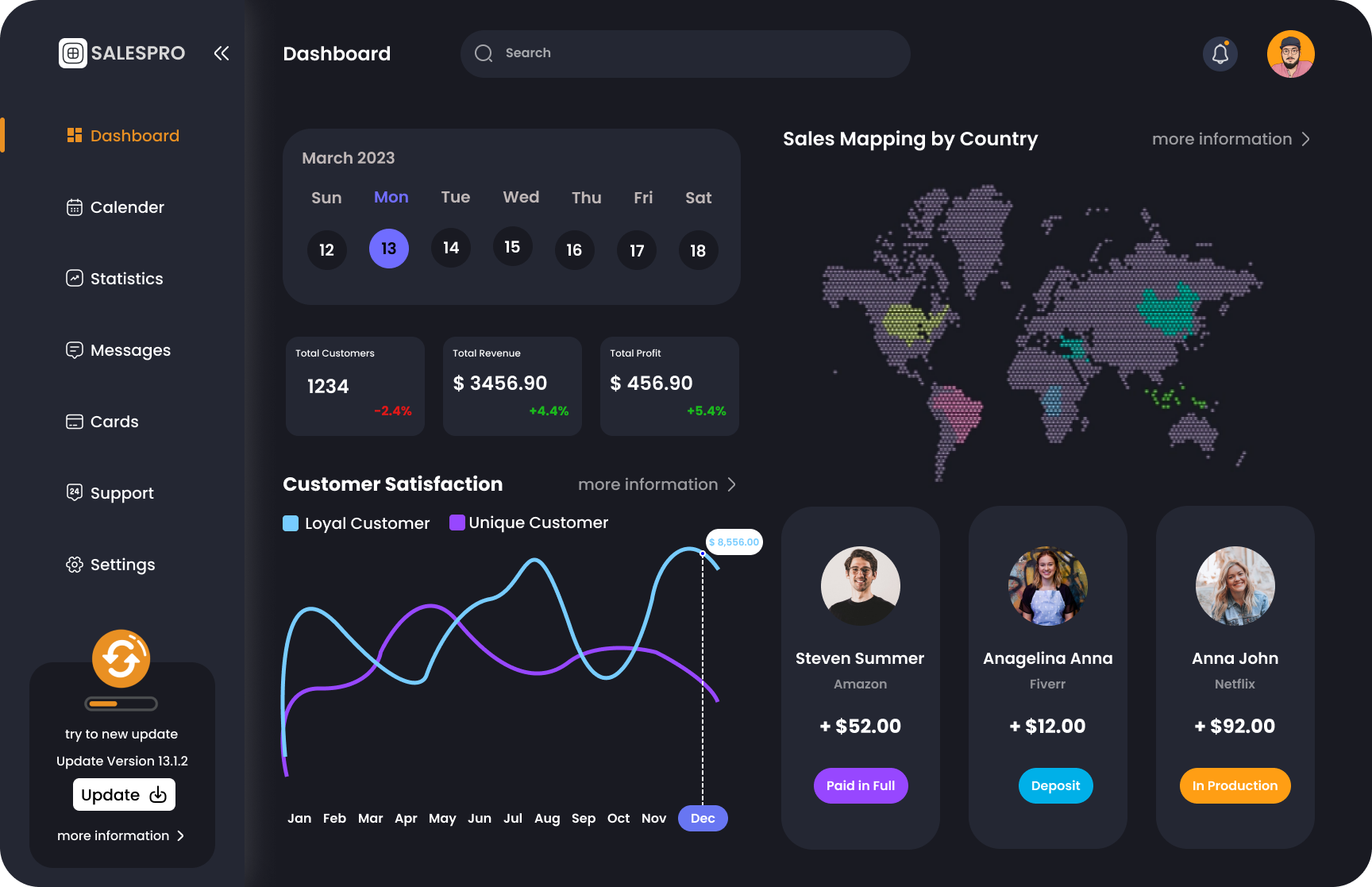 Sales Dashboard by Sai Teja Beeram on Dribbble