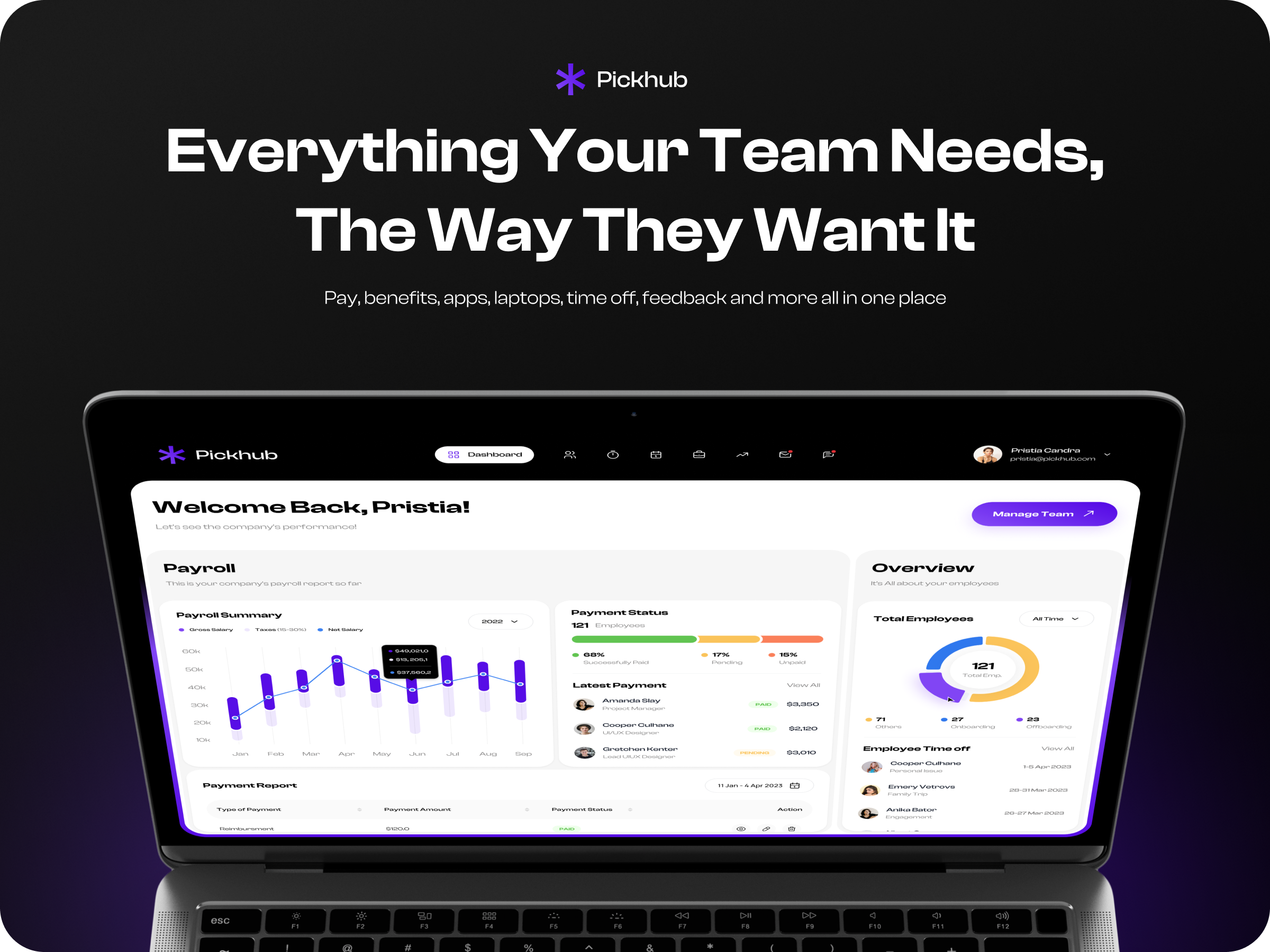 Pickhub - HR Management Dashboard by Rusdhy Jasmin for Pickolab Studio on Dribbble