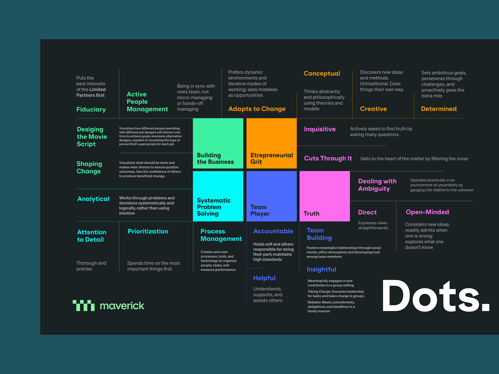 Maverick - Wallpaper with Purpose by Mark Dingman on Dribbble