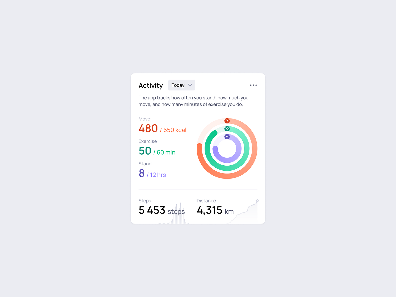 Activity Dashboard by Dima Groshev | 123done on Dribbble