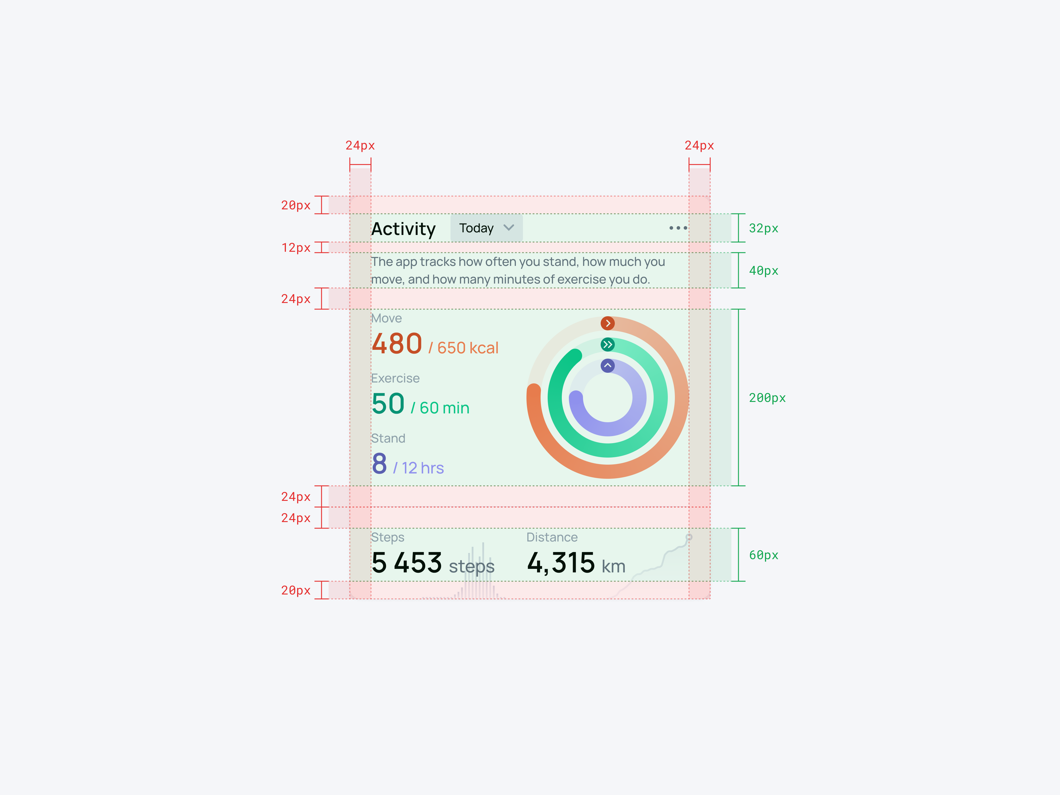 Activity Dashboard by Dima Groshev | 123done on Dribbble
