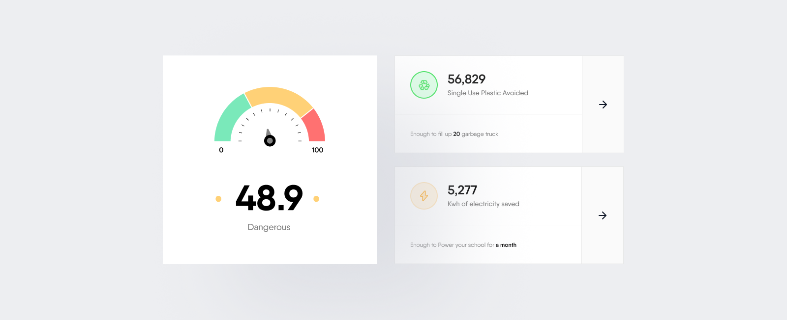 Environmental Analysis Dashboard by Alireza Mp for Duxica on Dribbble