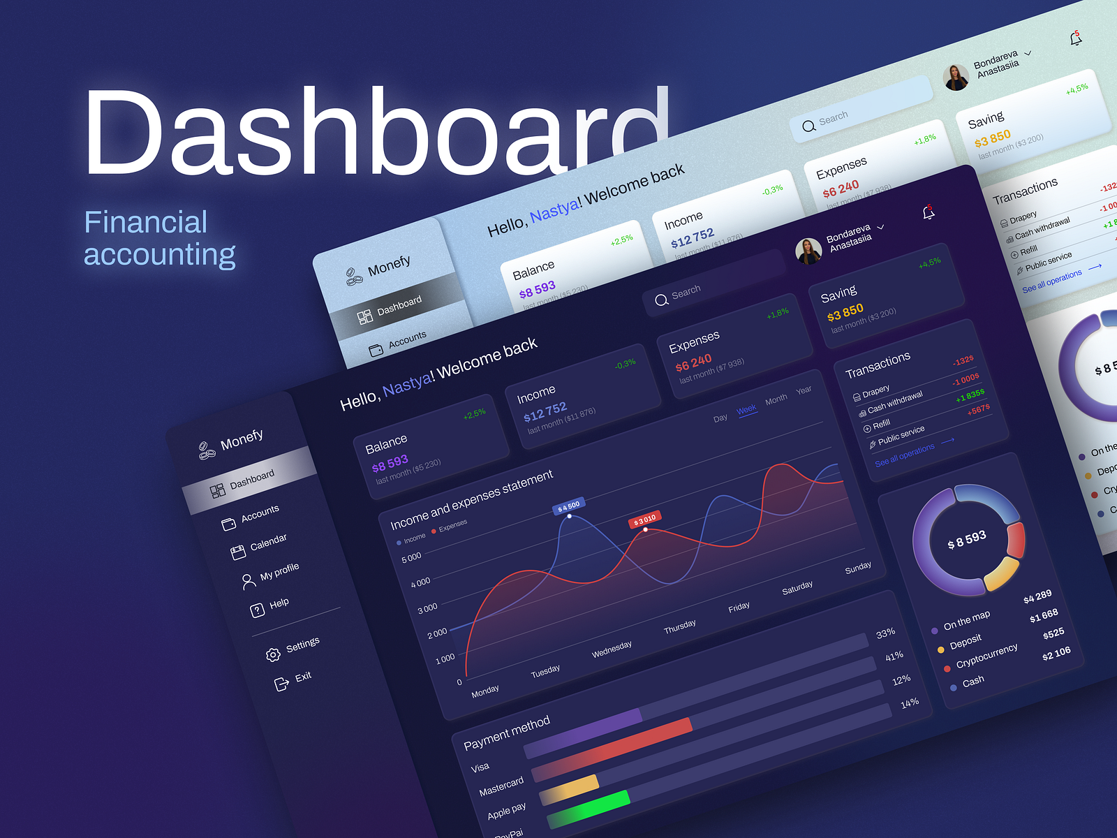 Dashboard "Financial accounting" by Nastya Bondareva on Dribbble