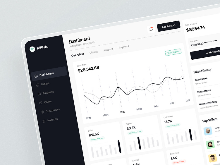 AIPHA - Sales Management Dashboard Design by Shariful Islam on Dribbble AIPHA - Sales Management Dashboard Design by Shariful Islam on Dribbble