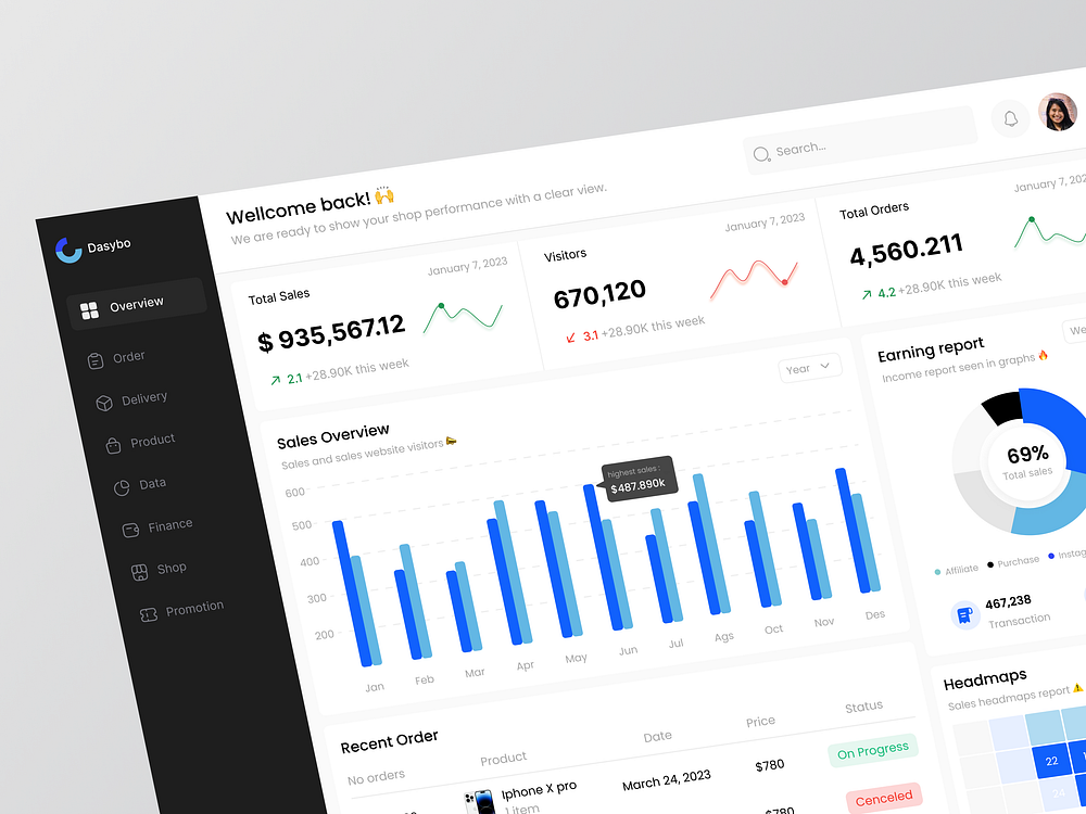 Browse thousands of Platform Chart images for design inspiration | Dribbble