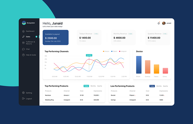 Sales Dashboard UI by junaid dar on Dribbble