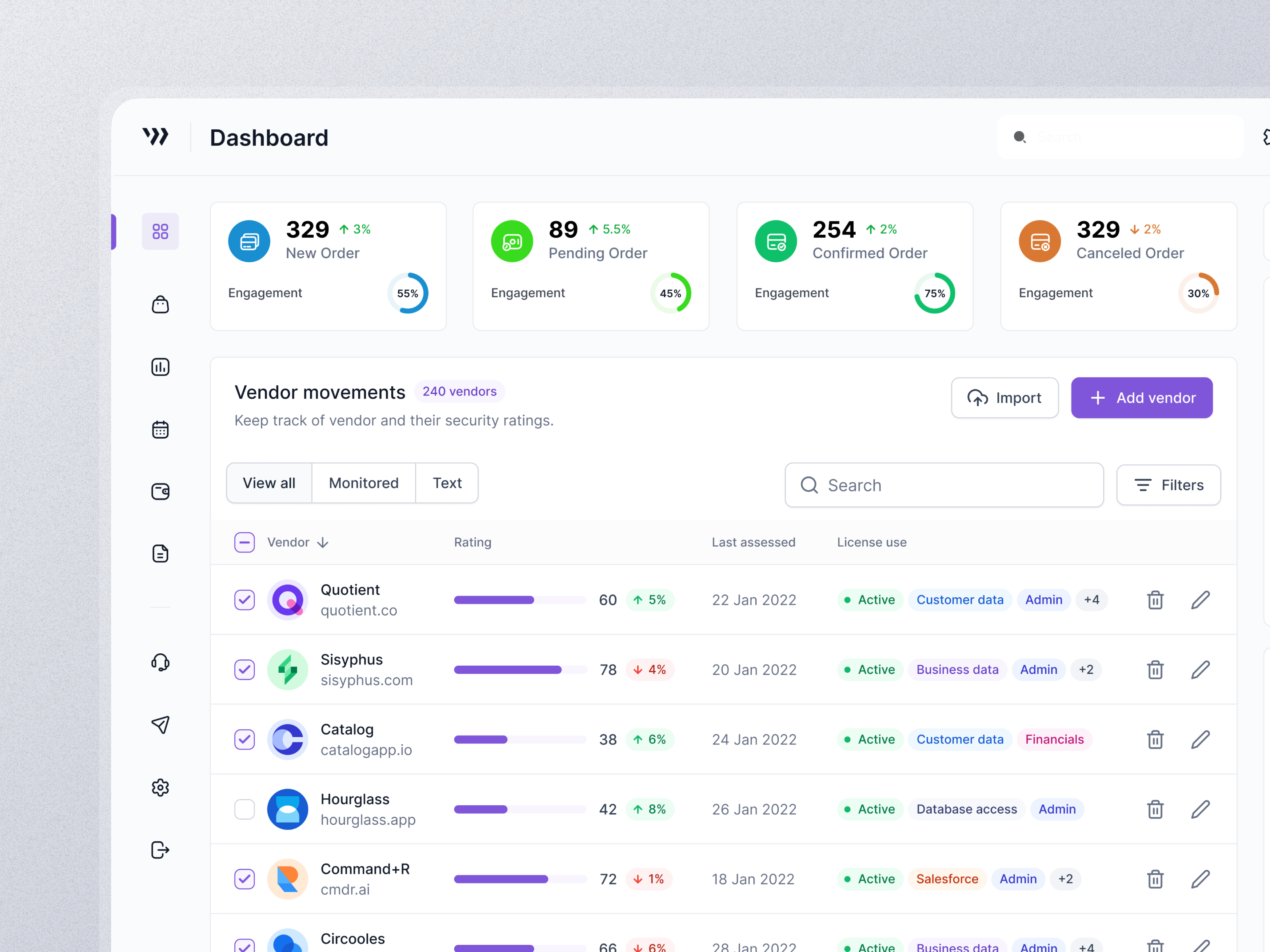 SaaS - Vendor/Cyber Security Management Dashboard by Sagor Shopon 🔥 for ...