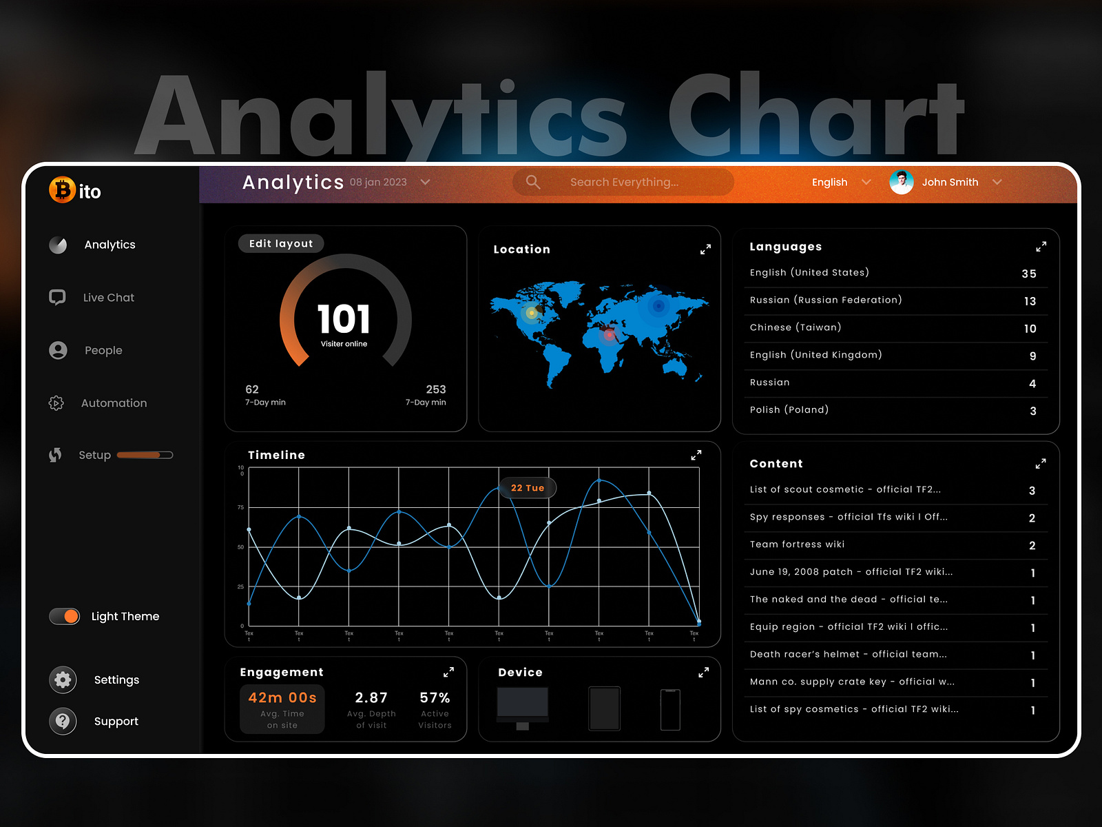 Analytics chart by Jignesh Mistry on Dribbble