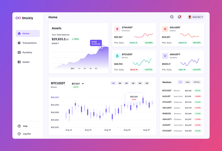 Stock Management Dashboard UI by Nazmul Alam on Dribbble