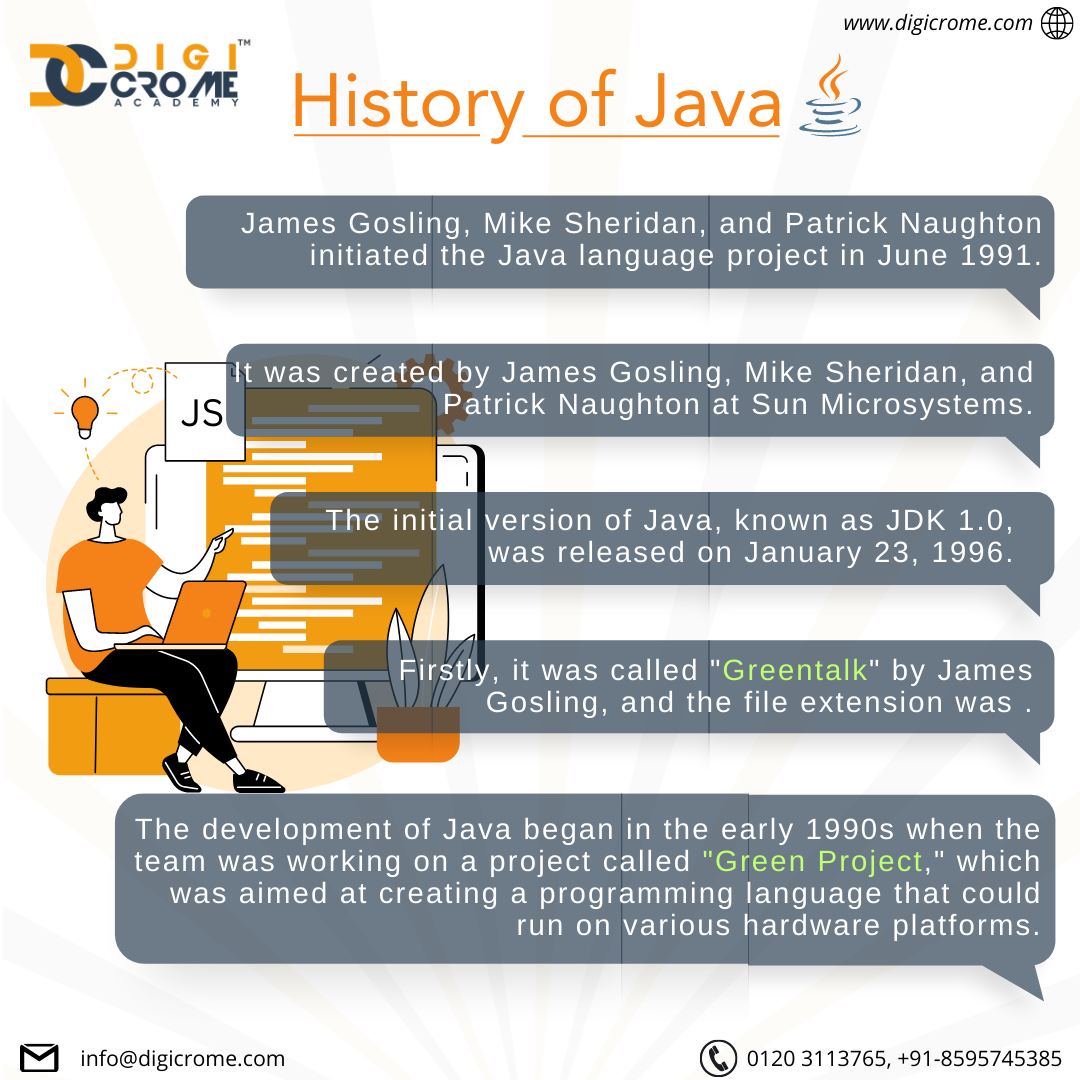 Java History by Sajal Digicrome on Dribbble