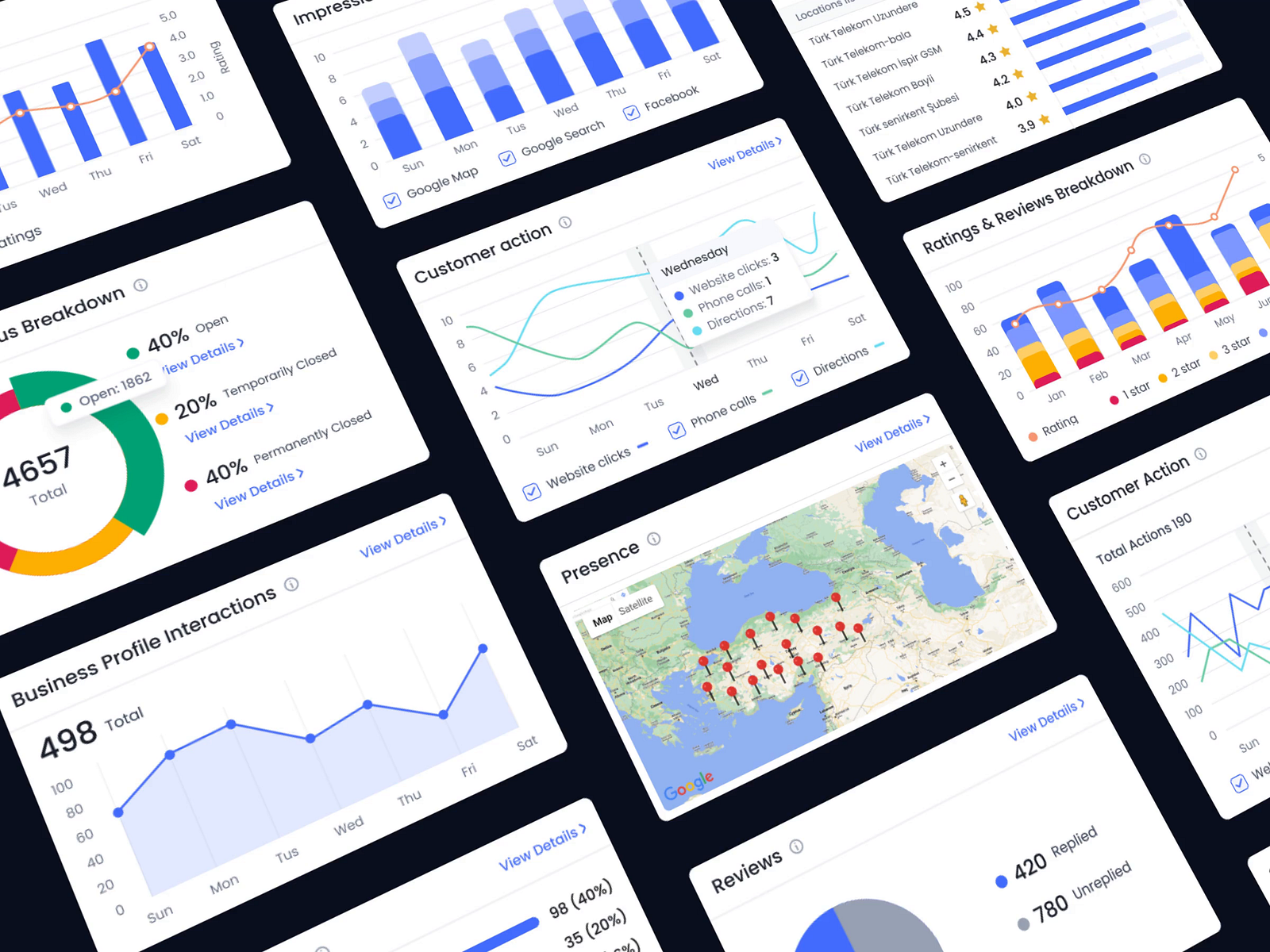 Uiux Design For Business Dashboard By Musemind Saas For Musemind Uiux Agency On Dribbble