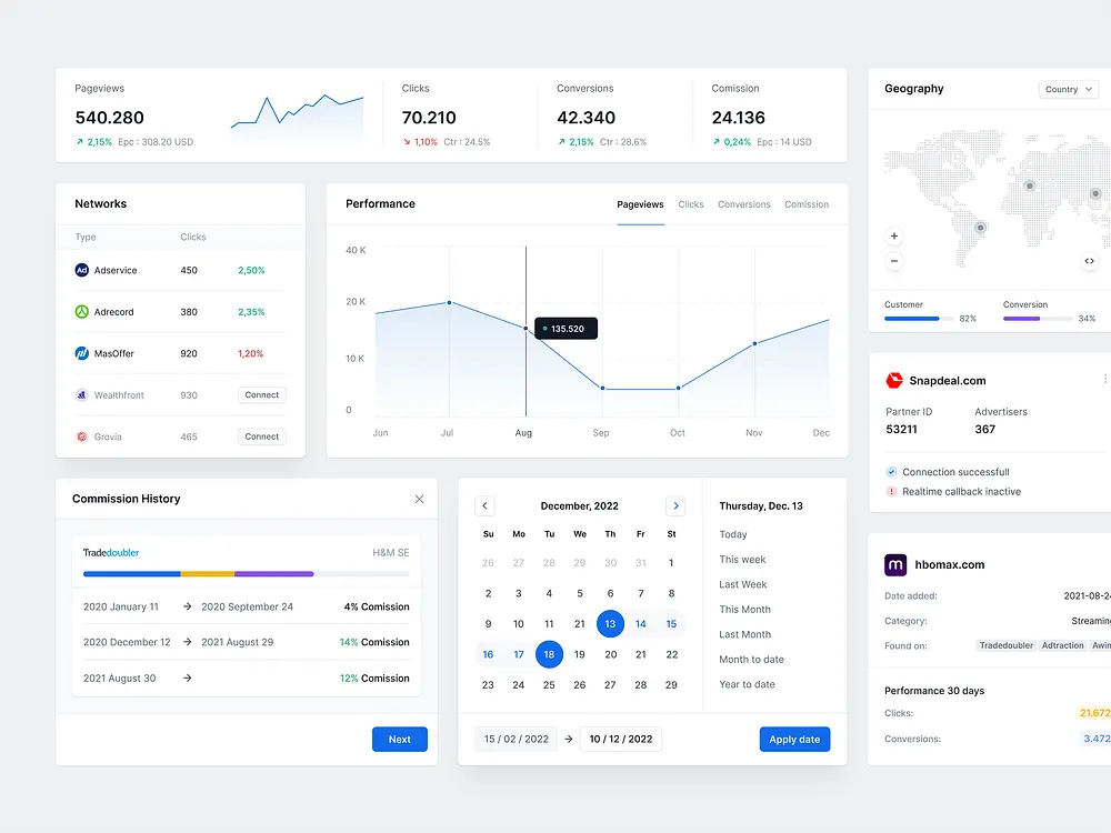 Browse thousands of Dashboard Widgets images for design inspiration ...