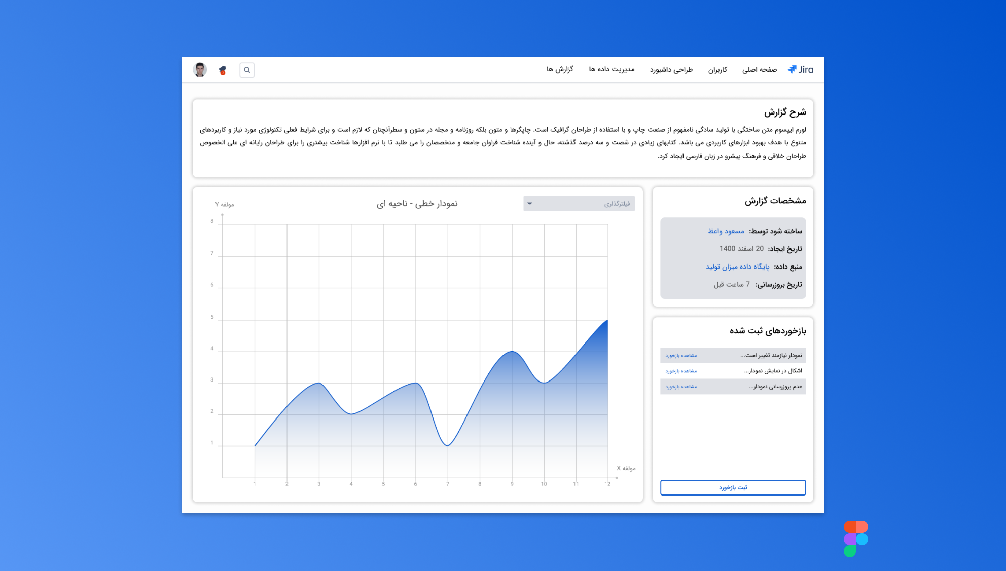 Dashboard UI by Masoud Vaez on Dribbble