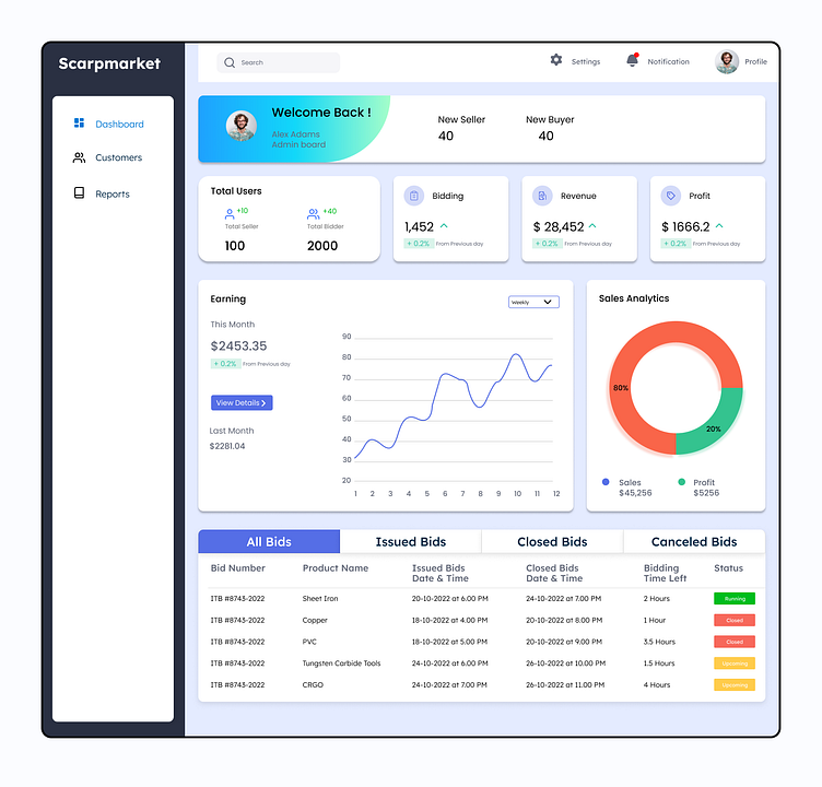 Scrap Bidding: Admin Dashboard by Rajesh Malviya on Dribbble