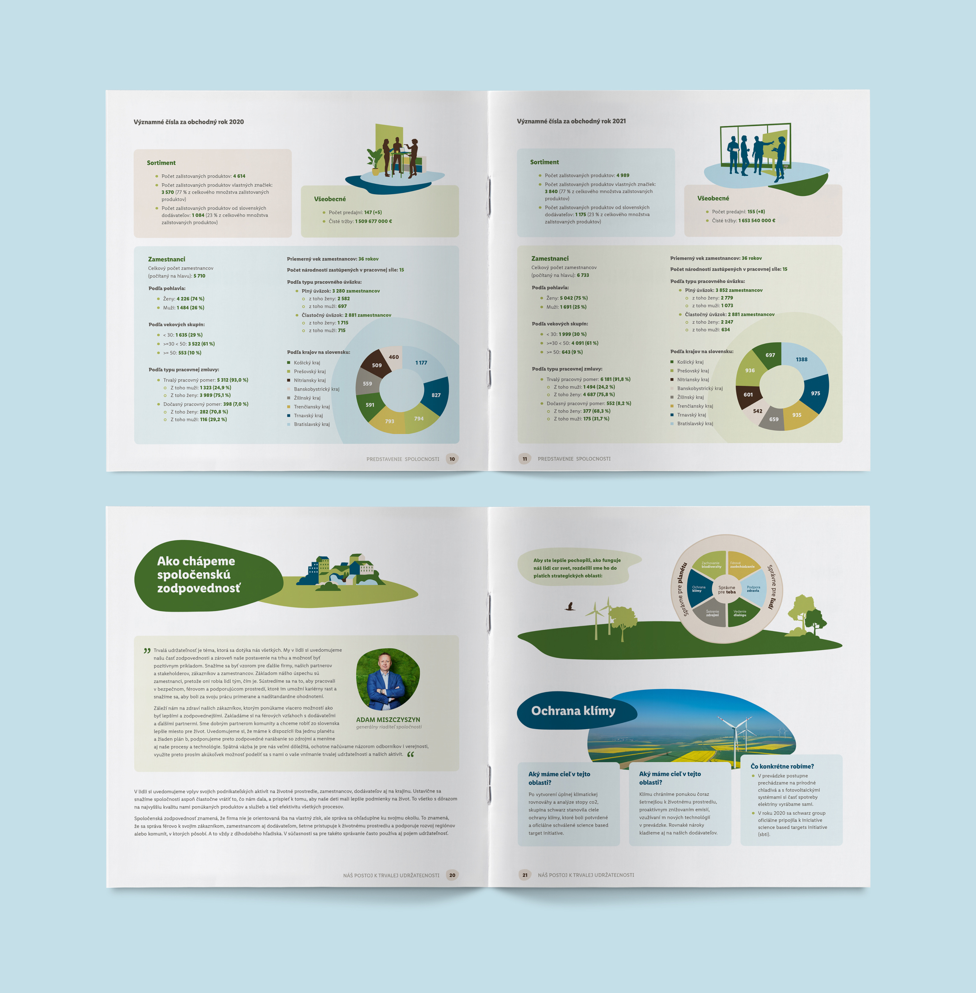 LIDL CSR - Annual Report by Lukáš Kulla on Dribbble