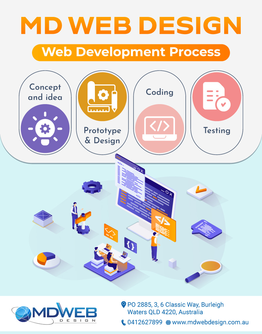 Professional Search Engine Optimization Services by Mike Martinez on ... Professional Search Engine Optimization Services by Mike Martinez on ...