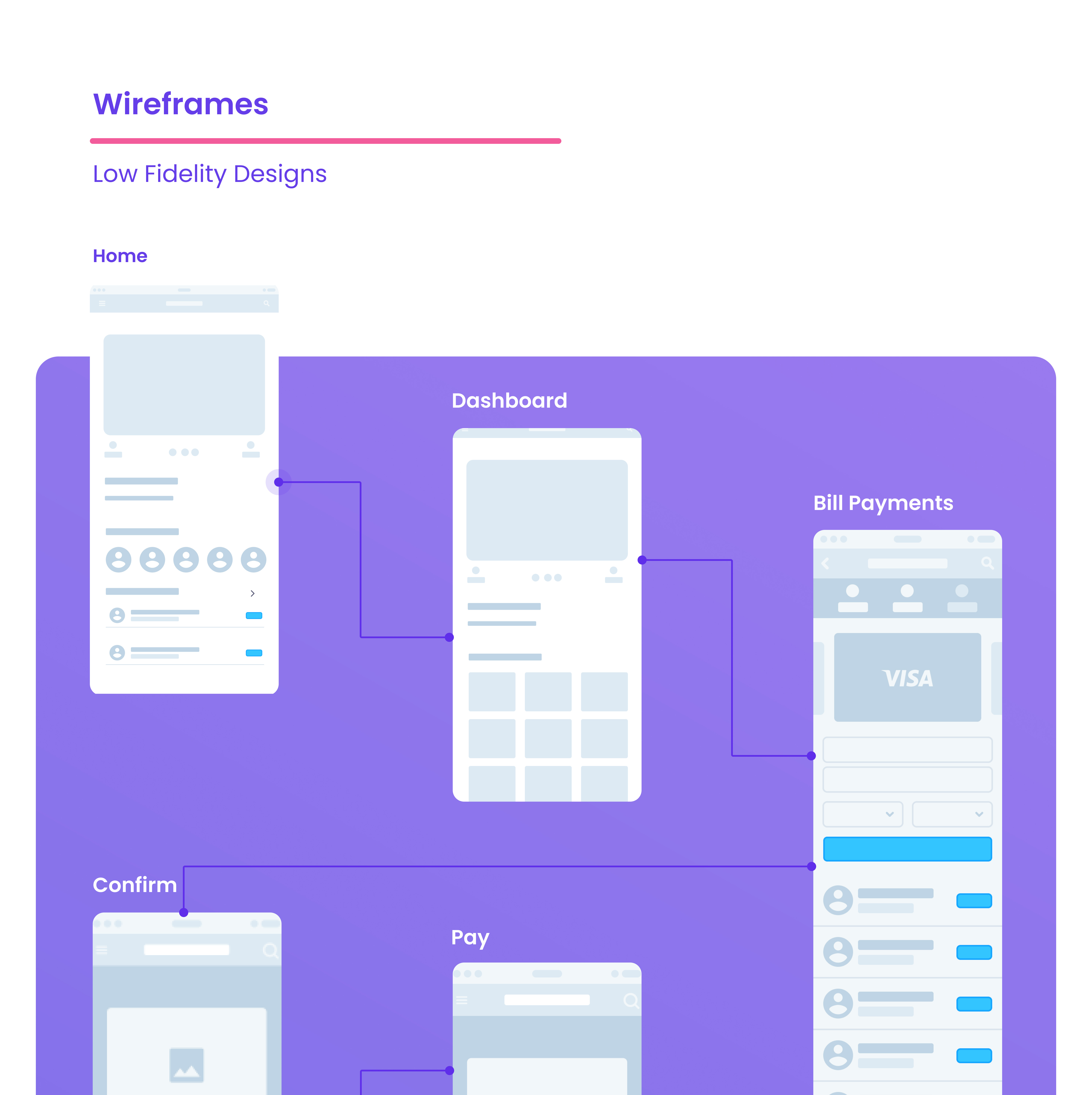 Fintech Mobile App by Keyur Vadhadia for Devoq Design on Dribbble