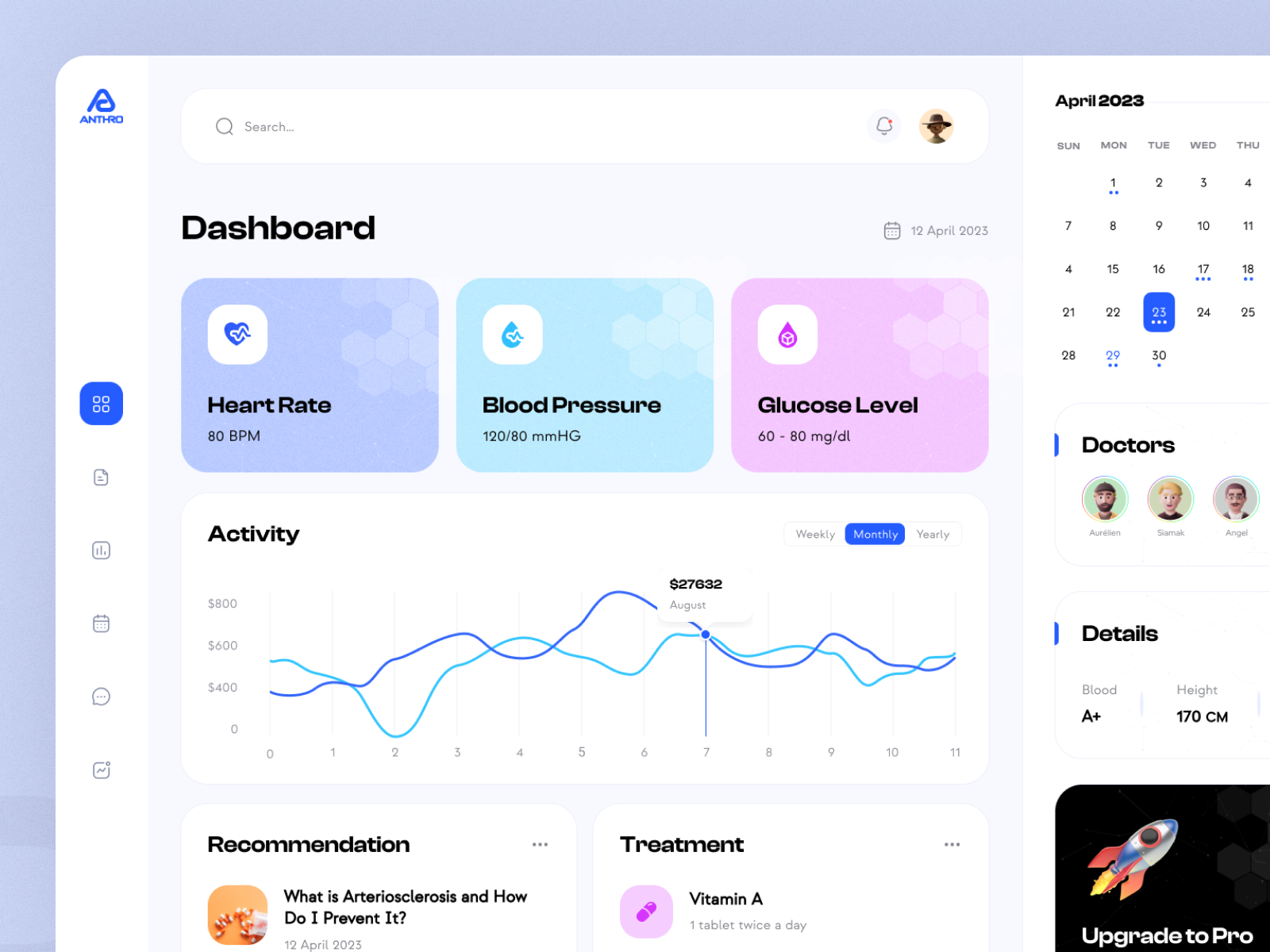 Medical Dashboard by Imran Molla for Orizon: UI/UX Design Agency on ...