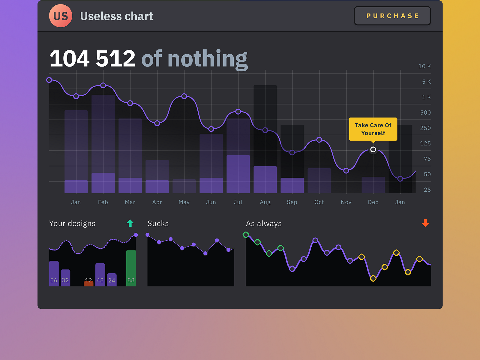 Charts template for Figma UI kit & data visualization patterns by Roman ...