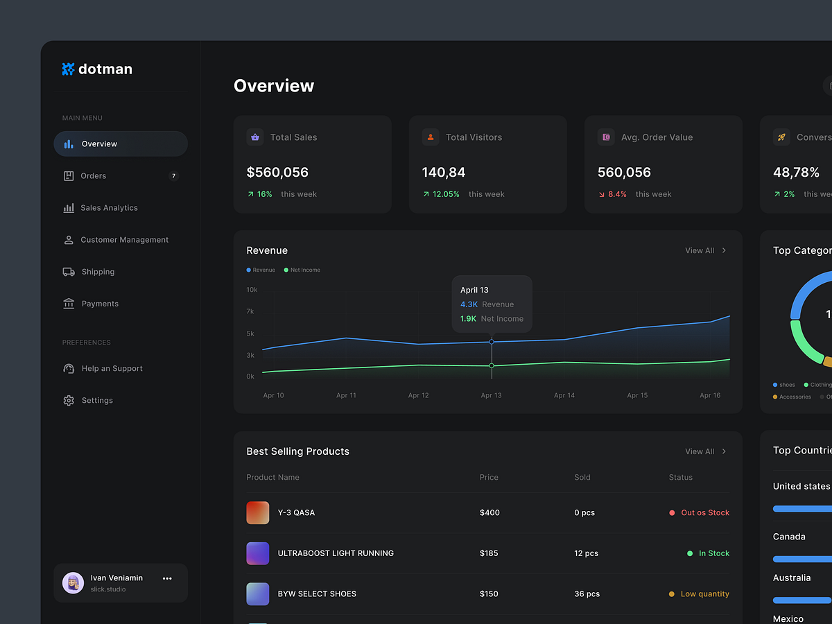 Merchant dashboard - Overview page UI by Slick on Dribbble