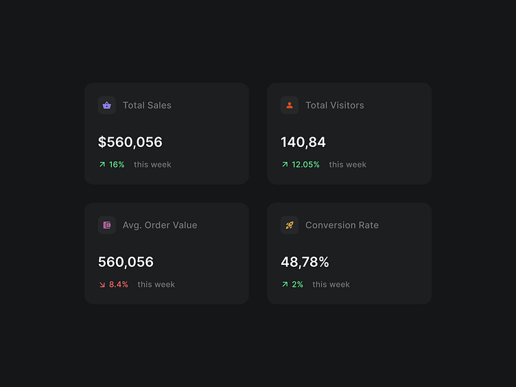 Merchant dashboard - Overview page UI by Slick on Dribbble Merchant dashboard - Overview page UI by Slick on Dribbble
