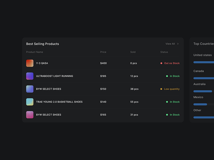 Merchant dashboard - Overview page UI by Slick on Dribbble Merchant dashboard - Overview page UI by Slick on Dribbble