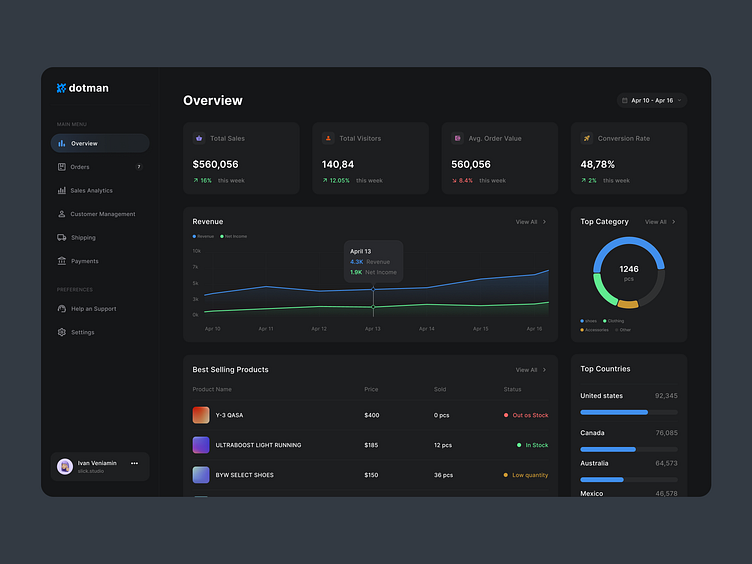 Merchant dashboard - Overview page UI by Slick on Dribbble Merchant dashboard - Overview page UI by Slick on Dribbble