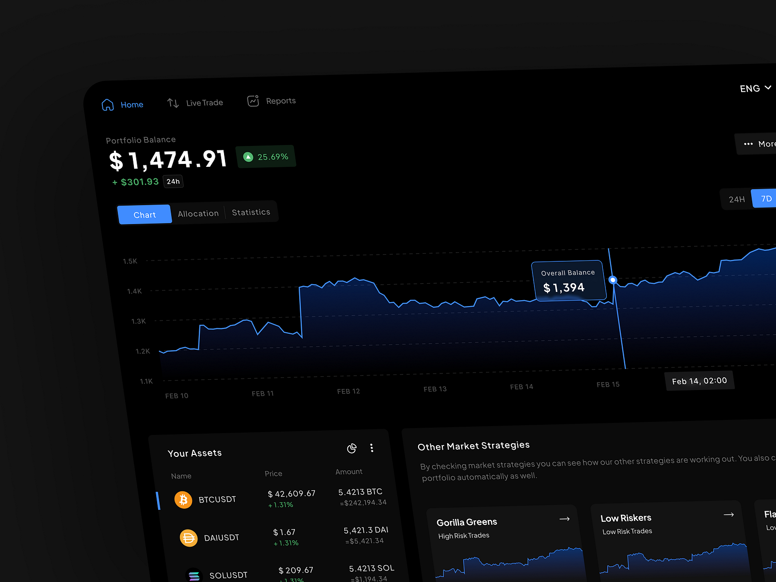 Crypto Portfolio Conecpt by Steven Lennox on Dribbble