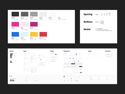 Design System | Admin Dashboard for apparel product management by Nami ...