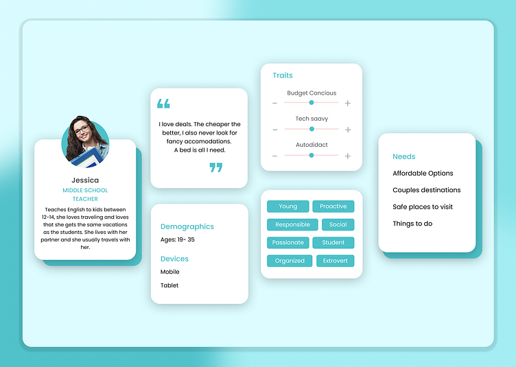 User Persona Design by Sobia on Dribbble