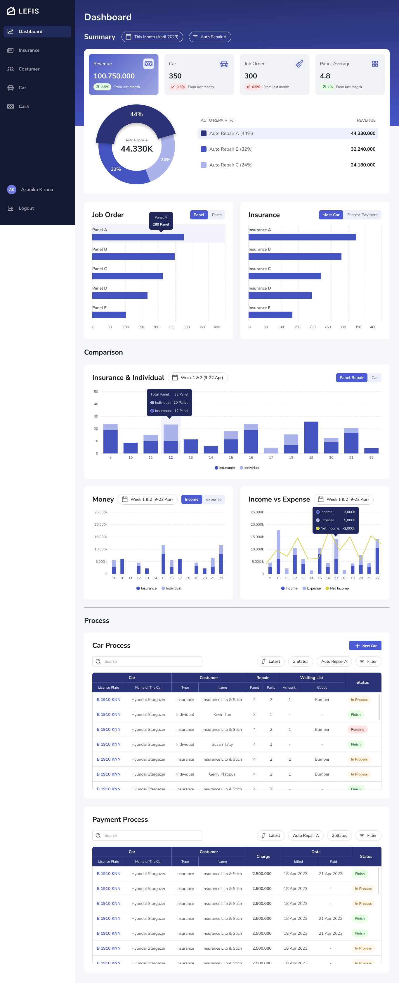 Automotive Repair Dashboard 🚙 by Jesslyn Ivanda on Dribbble
