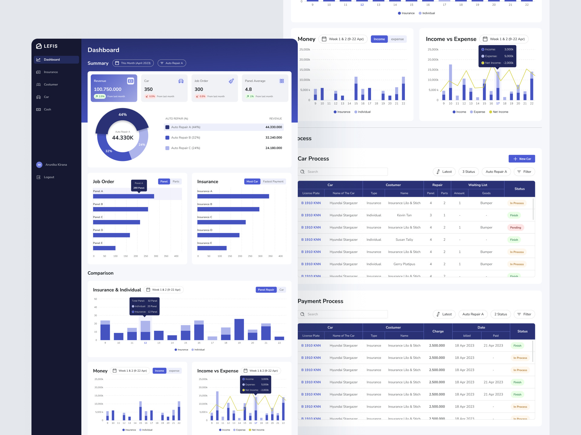 Automotive Repair Dashboard 🚙 by Jesslyn Ivanda on Dribbble