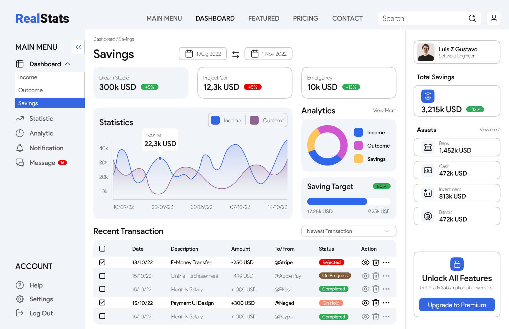 Financial Management Dashboard UI Design by Abu Junaed Mohd Asif on ...