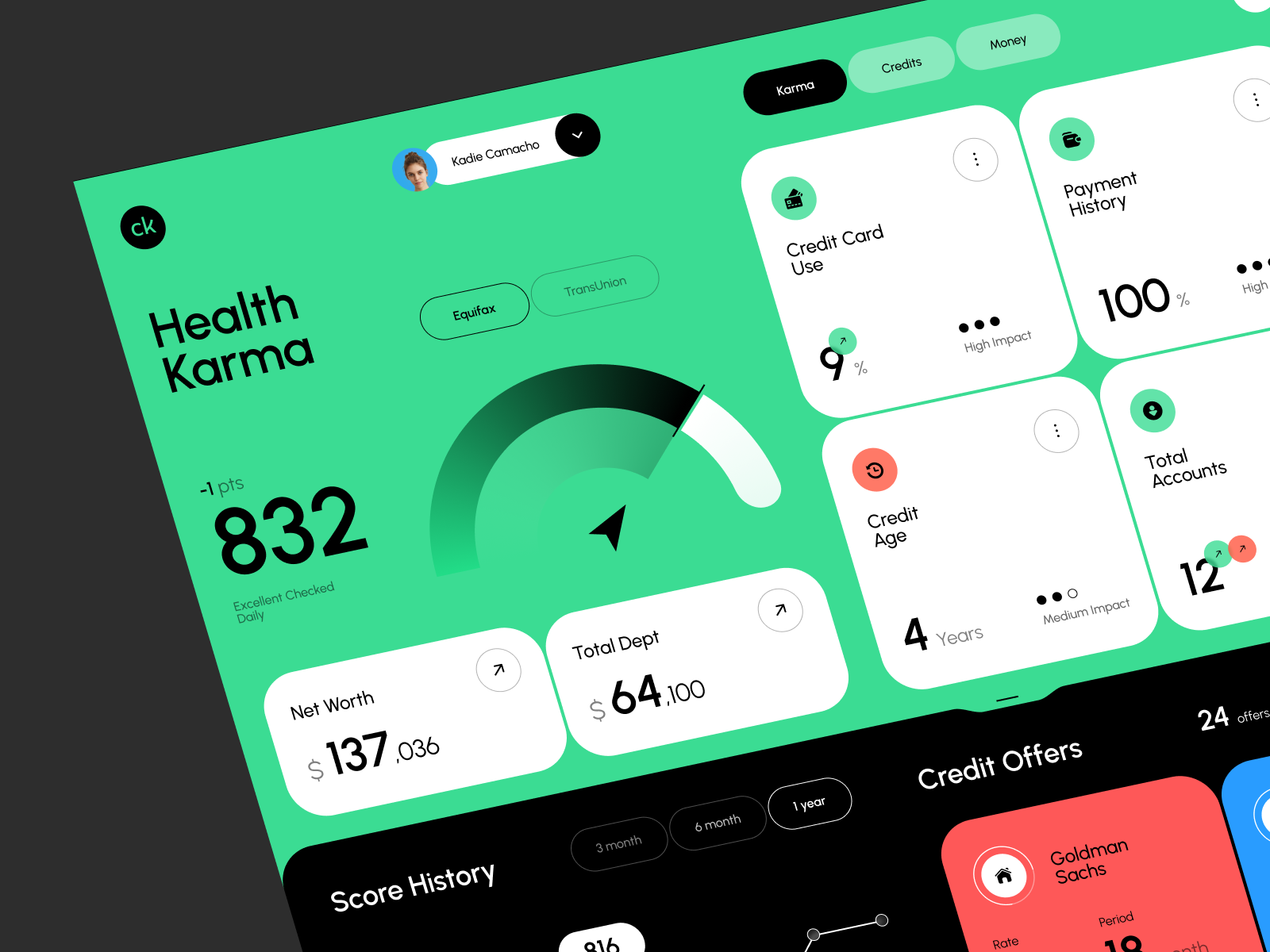 Credit Karma - Finance Insights Platform by RonDesignLab ⭐️ on Dribbble