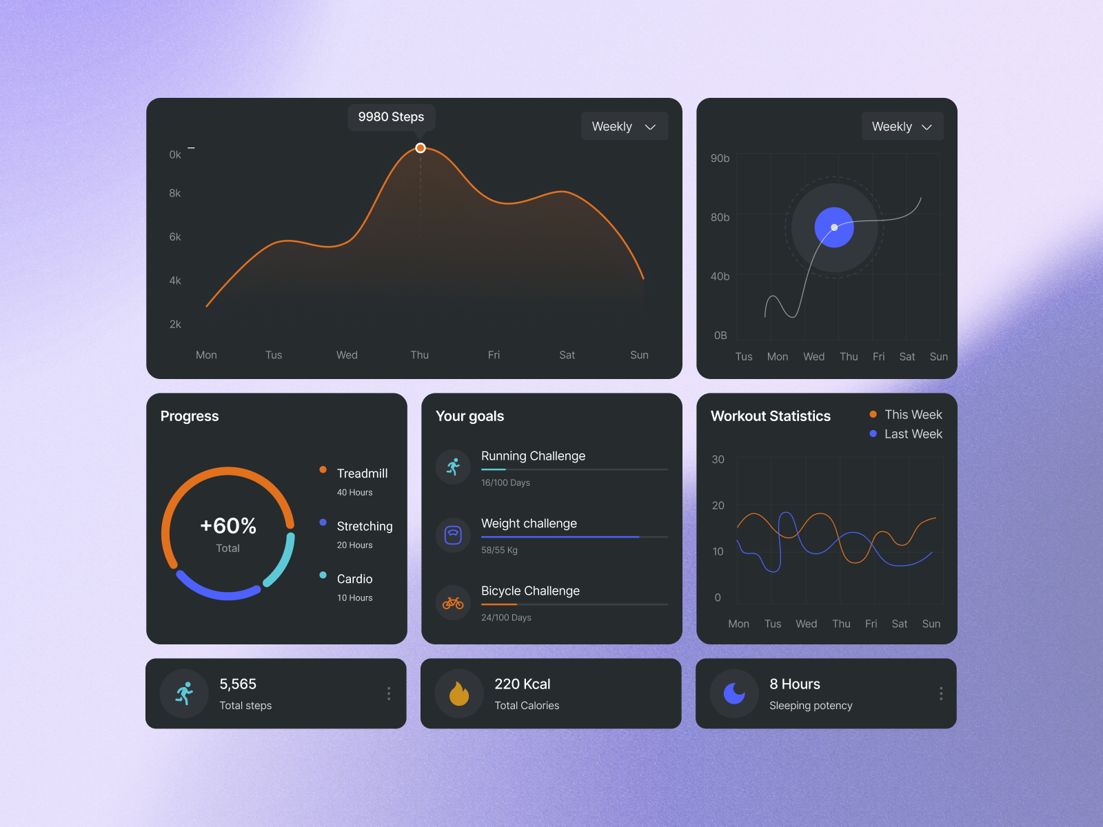Fitness Tracker Dashboard by Zahra Derakhshani for D Agency on Dribbble